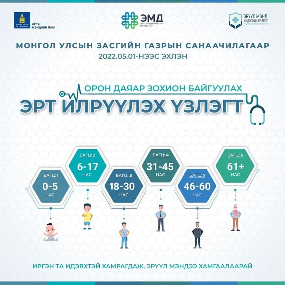 Эрт илрүүлгээр 0 17 насны гурван хүүхдээс хавдрын сэжигтэй тохиолдол